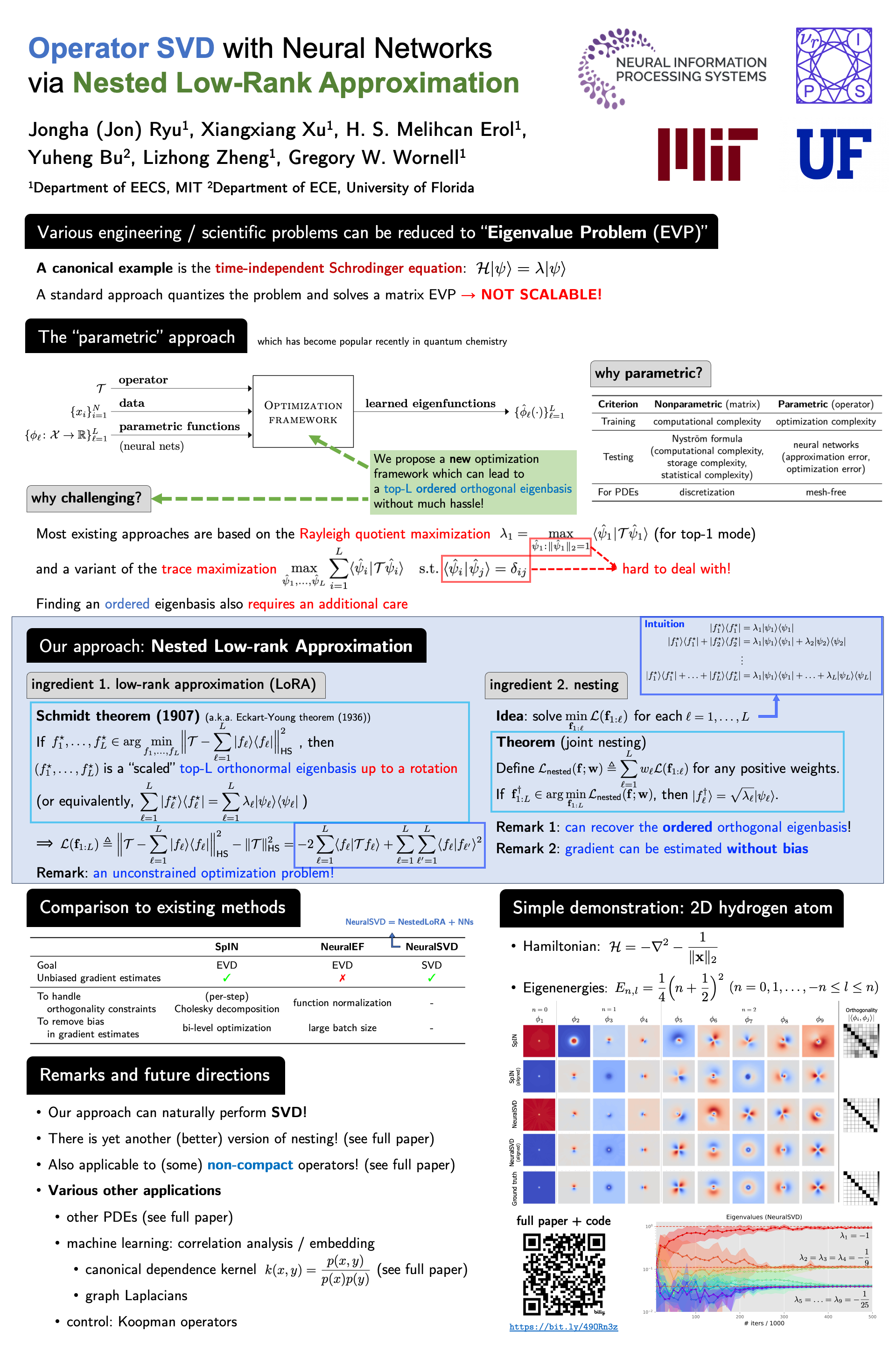 NeurIPS Operator SVD with Neural Networks via Nested Low-Rank Approximation